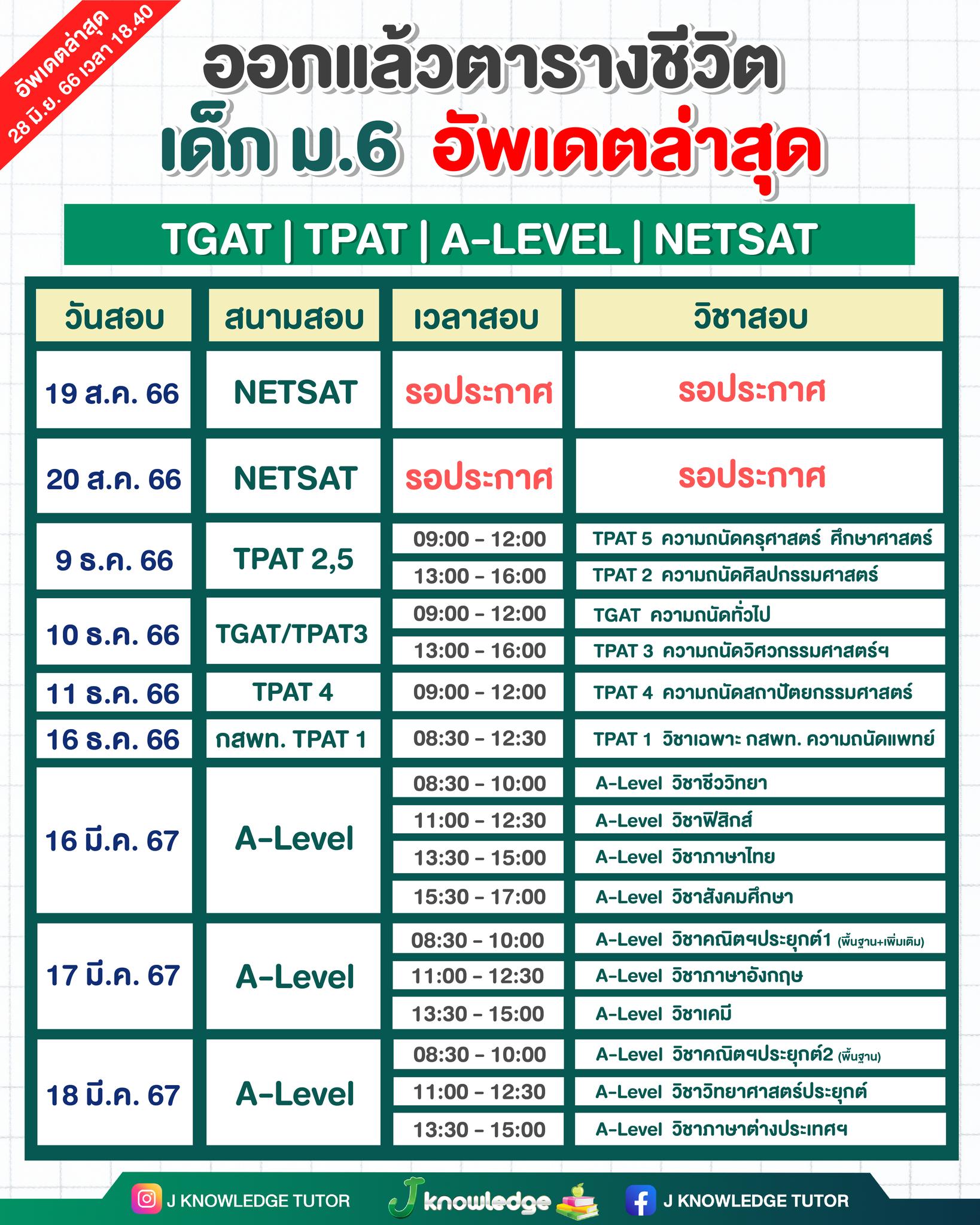 TCAS67 ประกาศแล้วปฏิทินรับเข้า TCAS67 – J Knowledge Tutor