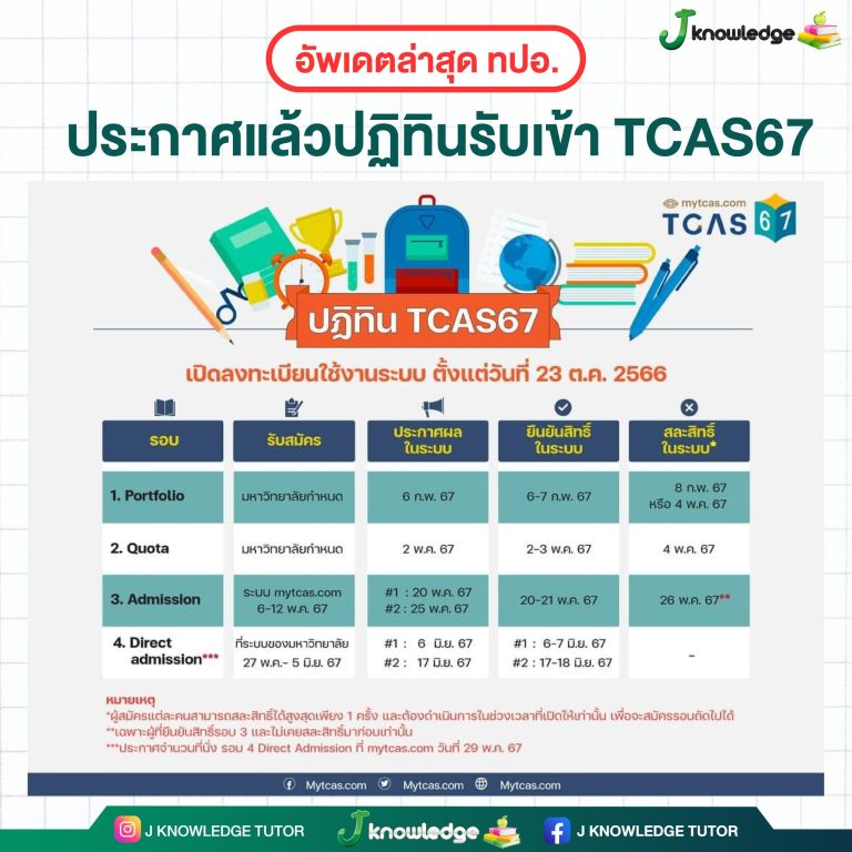 TCAS67 ประกาศแล้วปฏิทินรับเข้า TCAS67 – J Knowledge Tutor